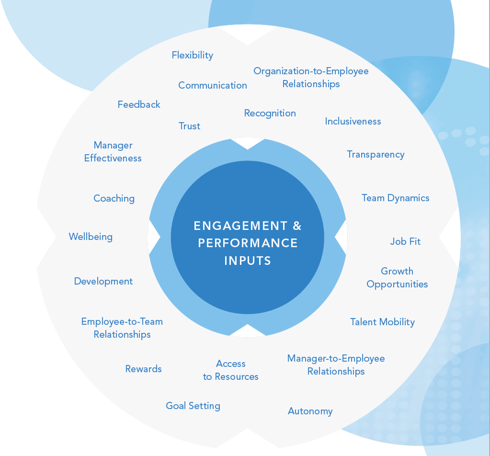 Building Relationships at Work: Why It Matters